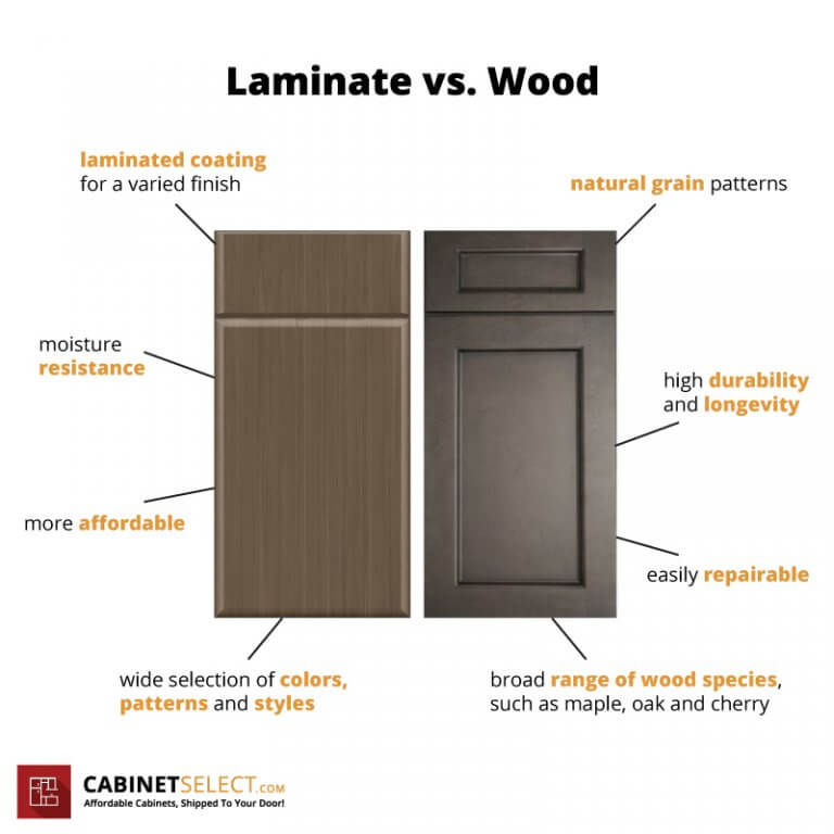 Laminate vs Wood Cabinets: Which is Best for Your Kitchen?